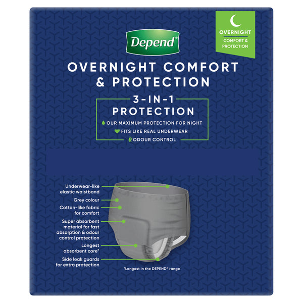 Buy Depend Real Fit Night Defence Incontinence Underwear Men L 8 Pack ...